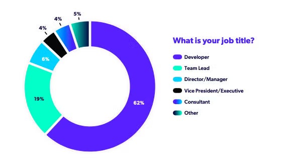 CTO Takes on Java Trends | JRebel by Perforce